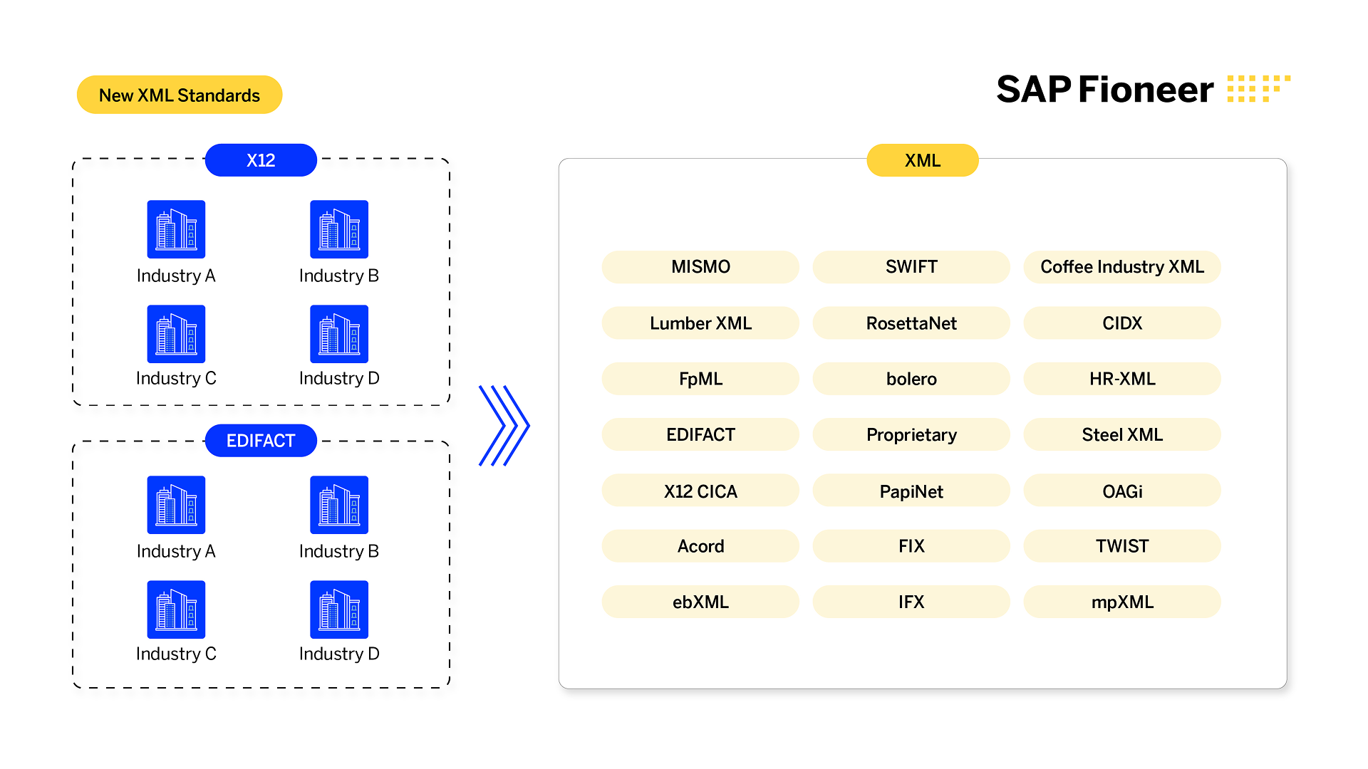 ISO 20022 – The decade-old standard banks still aren’t ready for